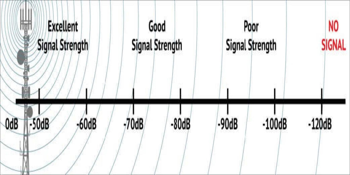 good signals