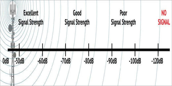 What is a Good Signal | HiBoost